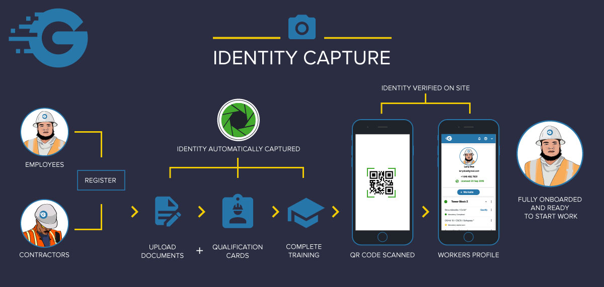 Contractor Identity Verification | Capture Contractor Identity Online ...
