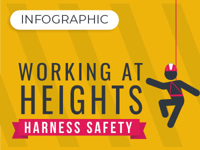 Working at Heights - Harness Safety | GoContractor